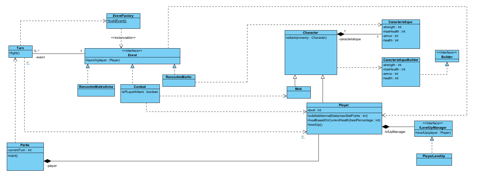 GitHub - alexis-mateo/LaMarave