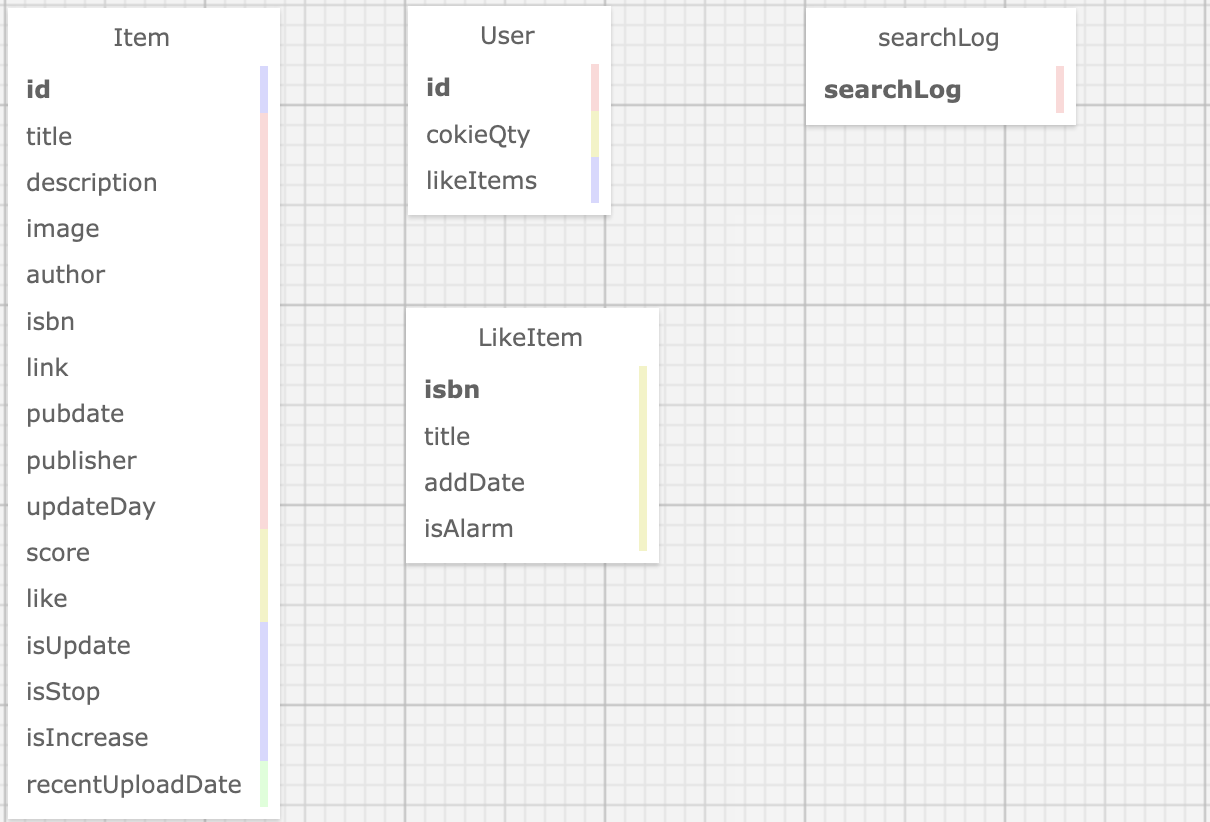 GitHub - oneoneoneoneoneoneone/NAVER-WEBTOON-CloneCoding: 네이버 검색 API를 활용한 네이버 웹툰 앱 화면 클론코딩
