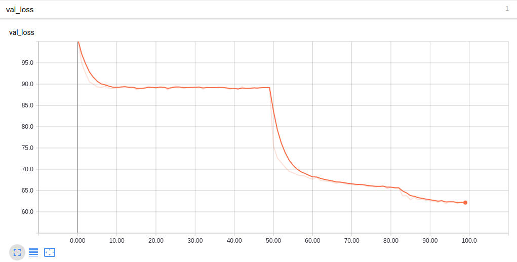 What val_loss value you get? · Issue #132 · qqwweee/keras-yolo3 · GitHub