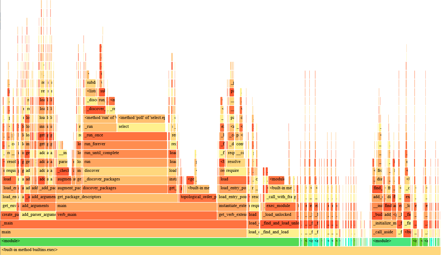 Improve startup time · Issue #398 · colcon/colcon-core · GitHub