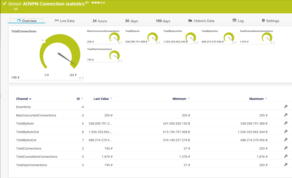 GitHub - Gillian81/PRTG-AOVPN-Connection-statistics