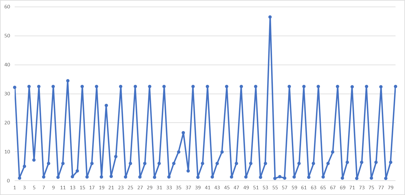 [feature request] extended polling rate checker · Issue #2546 ...