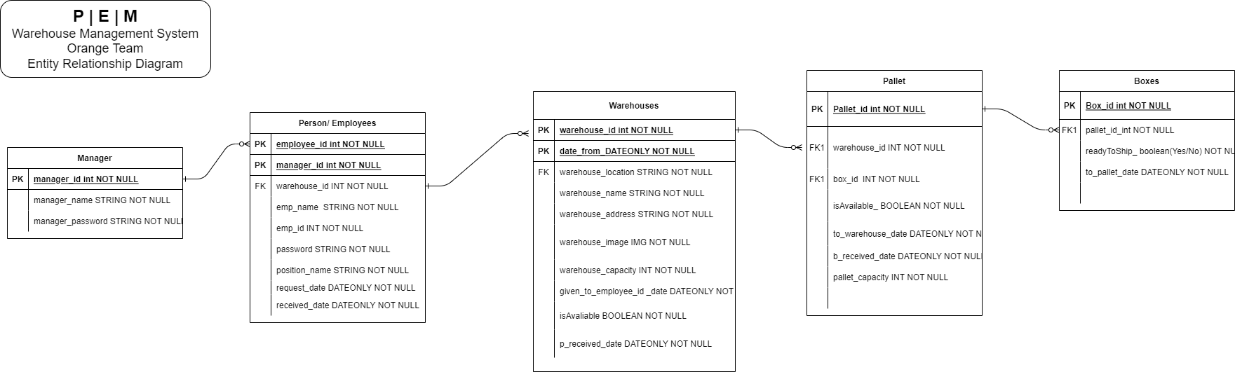 GitHub - Multiverse-Warehouse-Inventory-App/Warehouse-Inventory-App: A project to demonstrate ...