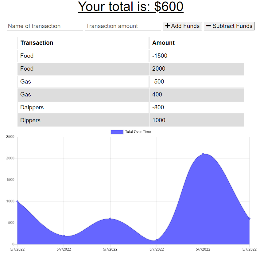 GitHub - kakudiego/C-19-Progressive-Web-Applications-PWA_Budget-Tracker