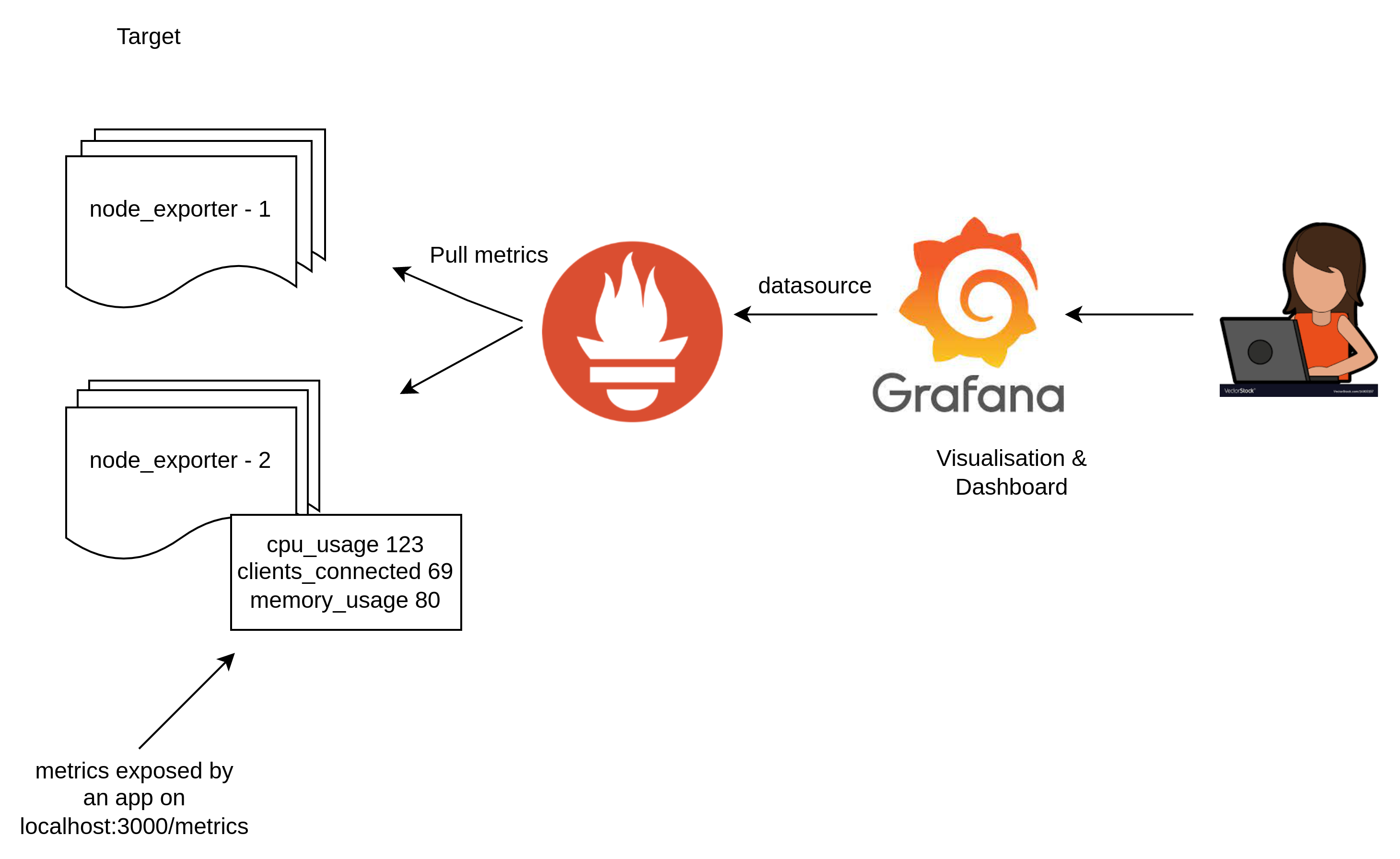 GitHub - Swathikarun/ansible-prometheus-node-exporter-grafana-role
