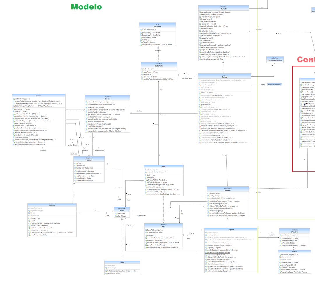 GitHub - AgusOnofrio/Scrabble: Scrabble game project for Poo2022