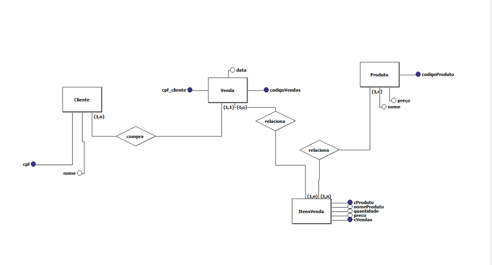 GitHub - leandroyoo/projetoContratado: Esse projeto foi desenvolvido em Delphi e MS SQLServer ...