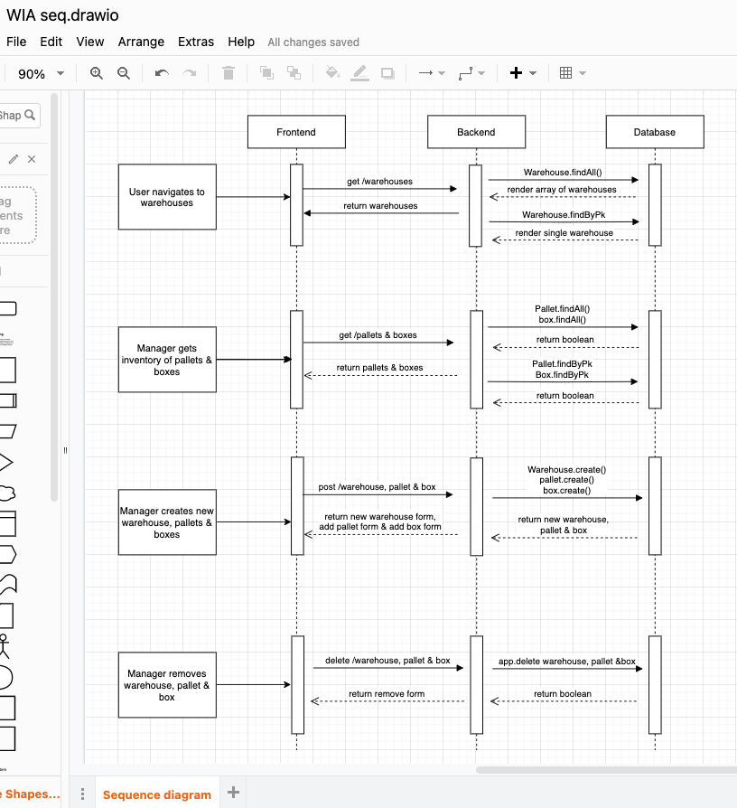 GitHub - Multiverse-inventory-app-greenTeam/warehouse-inventory-app