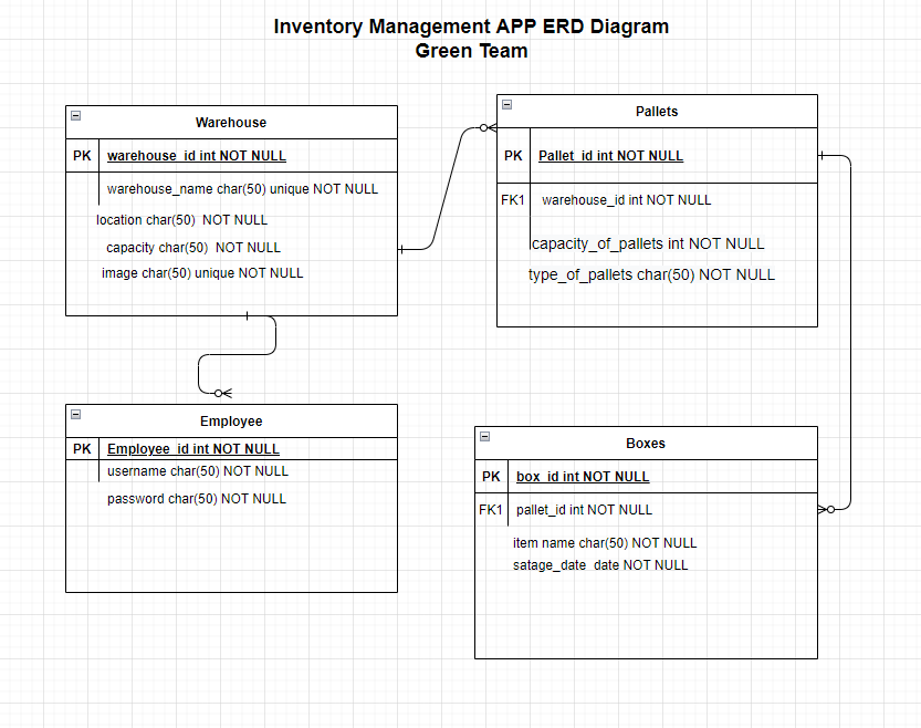 GitHub - Multiverse-inventory-app-greenTeam/warehouse-inventory-app