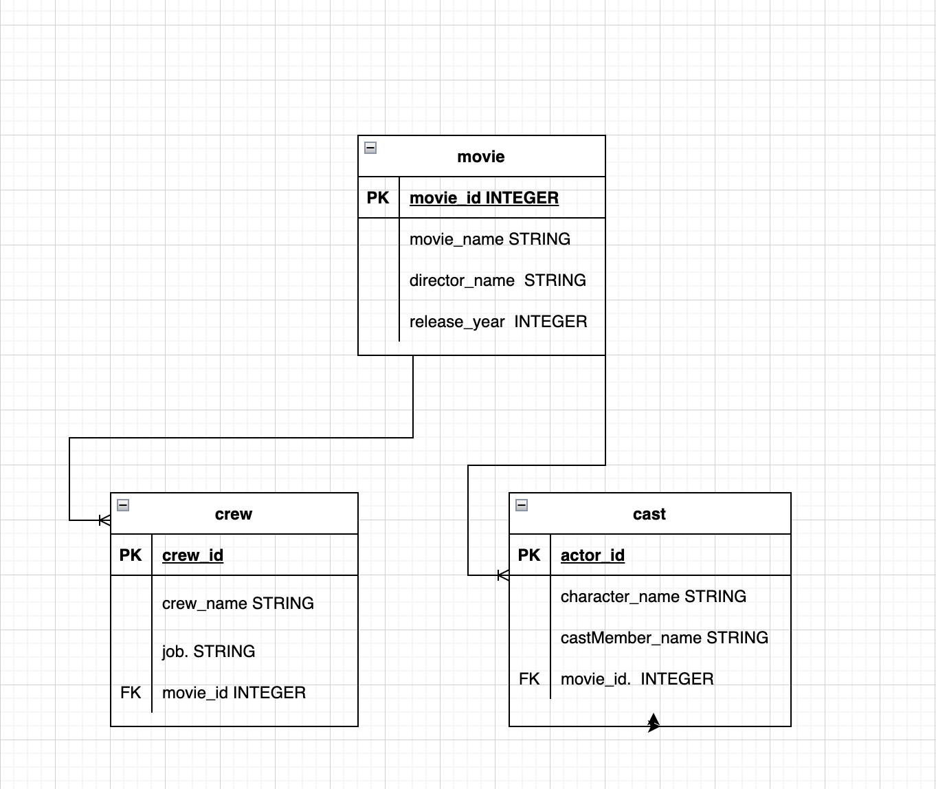 GitHub - AnujaCode/Express-movie-database: Full stack project including SQL, JavaScript ...