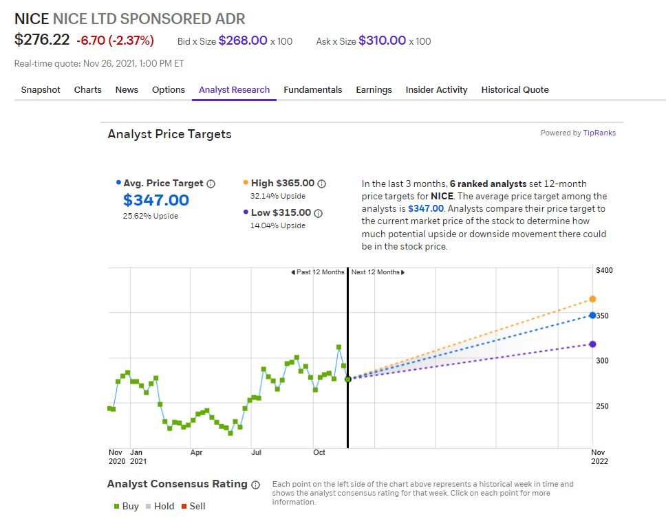 GitHub - gsaldutti/NICE-ACTIMIZE