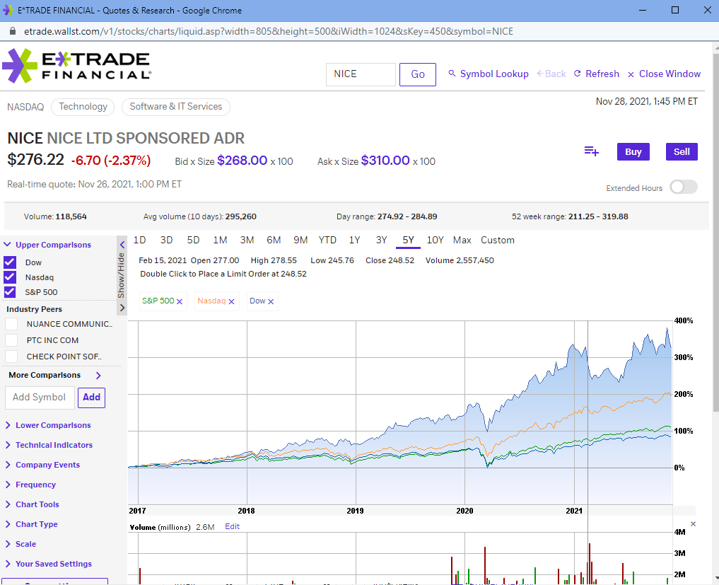 GitHub - gsaldutti/NICE-ACTIMIZE