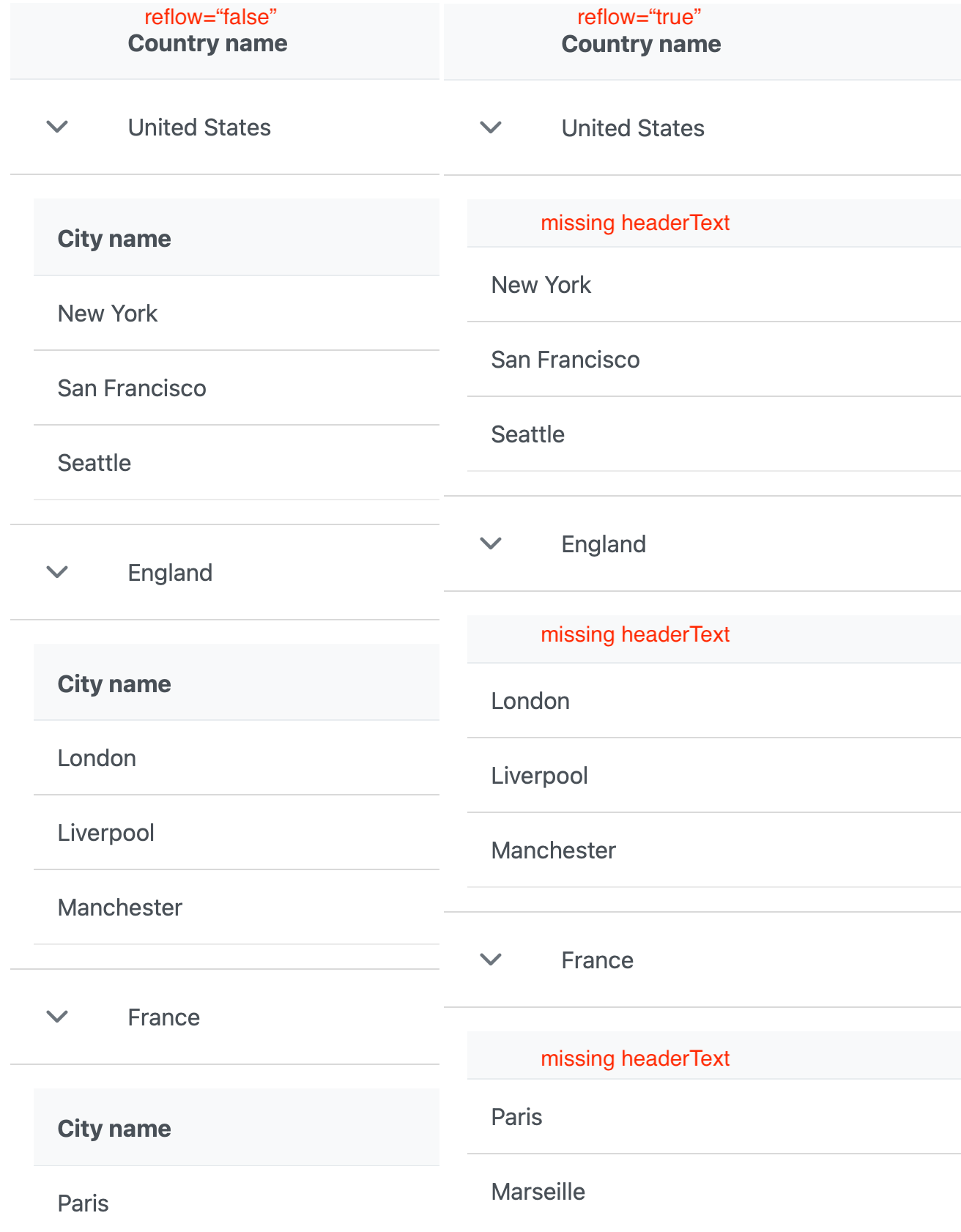 DataTable RowExpansion: missing headerText · Issue #9896 · primefaces ...