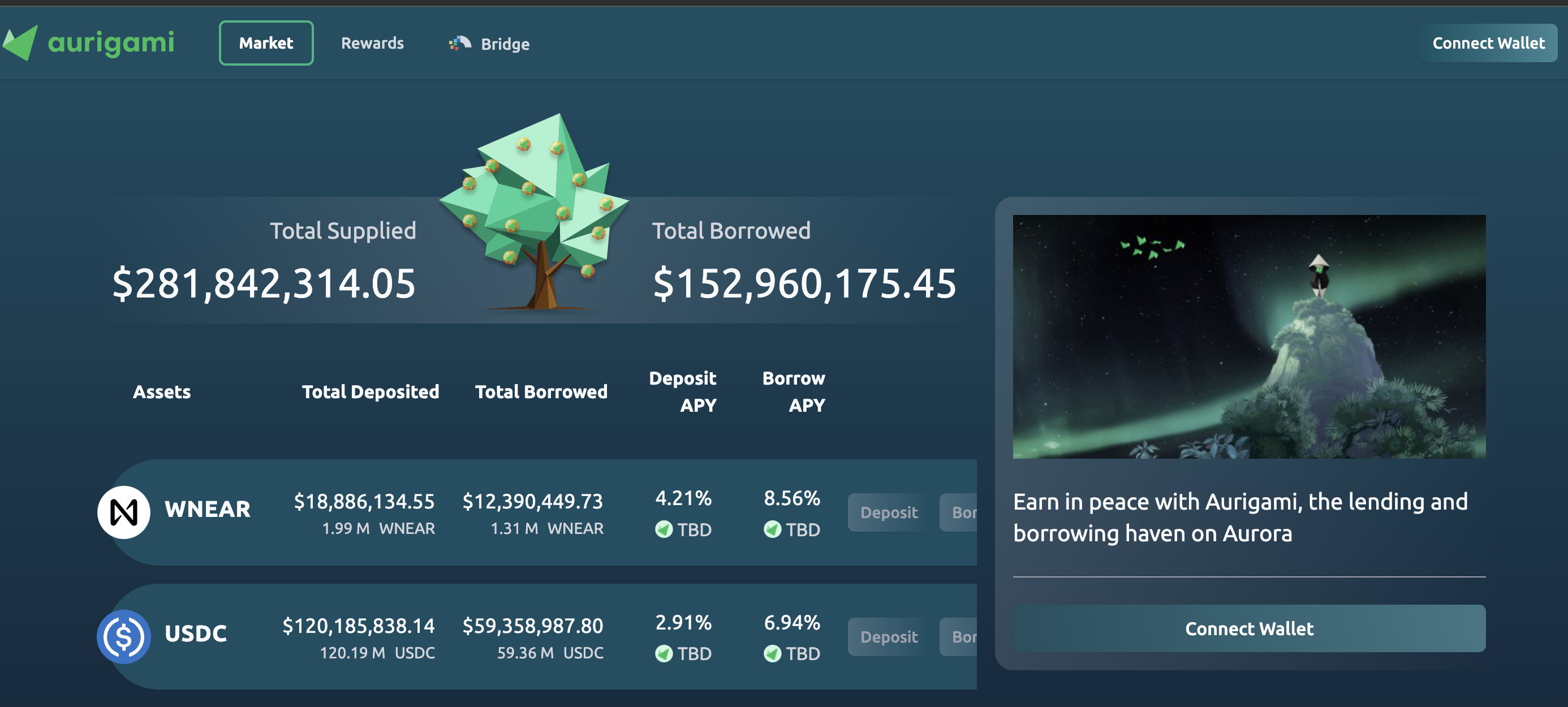 [Bounty] Integrate Aurigami, A Decentralised, Non-custodial Liquidity Protocol on Aurora into ...