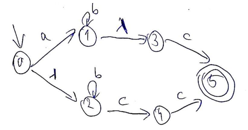 GitHub - dulumanandrada/Tema1_LFA