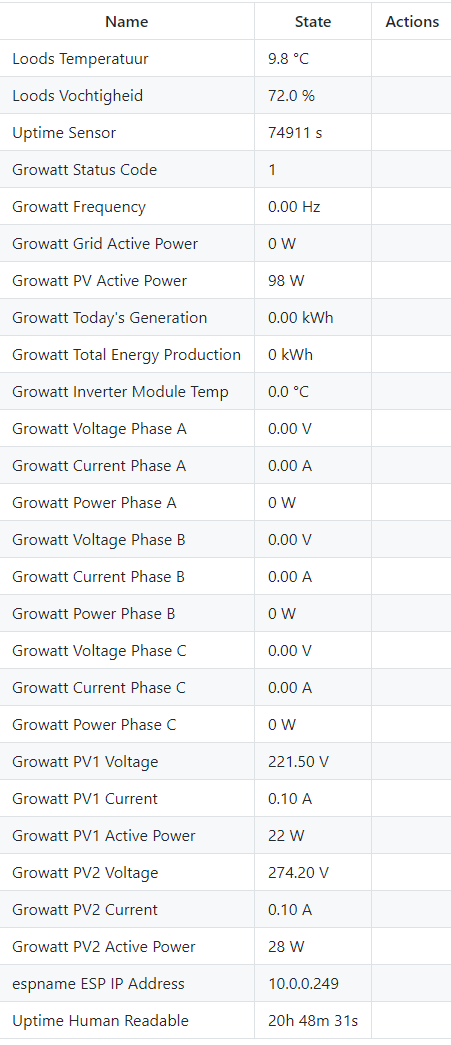 Growatt modbus sensor - incorrect data reading · Issue #2997 · esphome/issues · GitHub