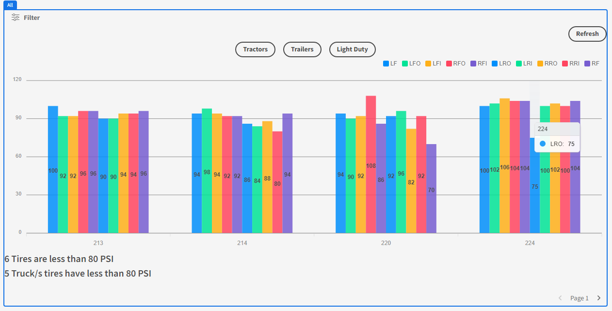 Bar Chart inconsistence · Issue #3808 · Budibase/budibase · GitHub