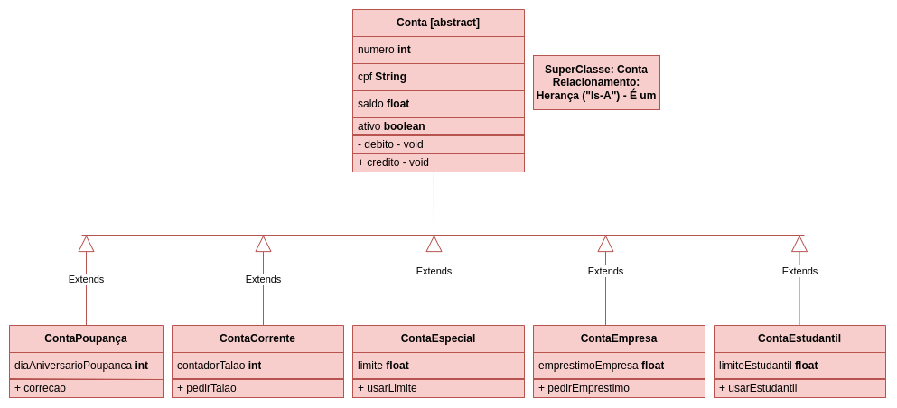 GitHub - RegislaineRegis/projeto_conta_bancaria: Um sistema computacional, de uma conta bancária ...