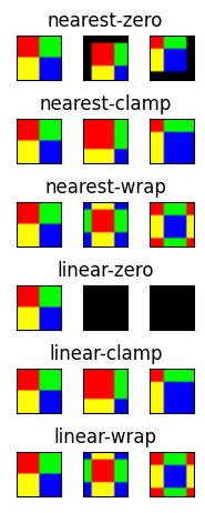 Multi-texturing with `filter_mode='linear'` and `boundary_mode='zero'` broken (?) · Issue #123 ...