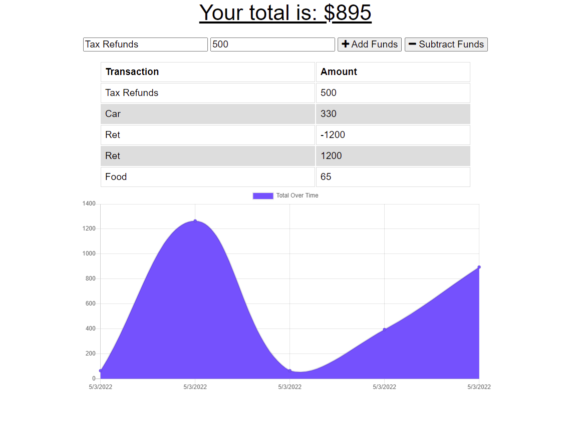 Budget Tracker | PWA_BudgetTracker