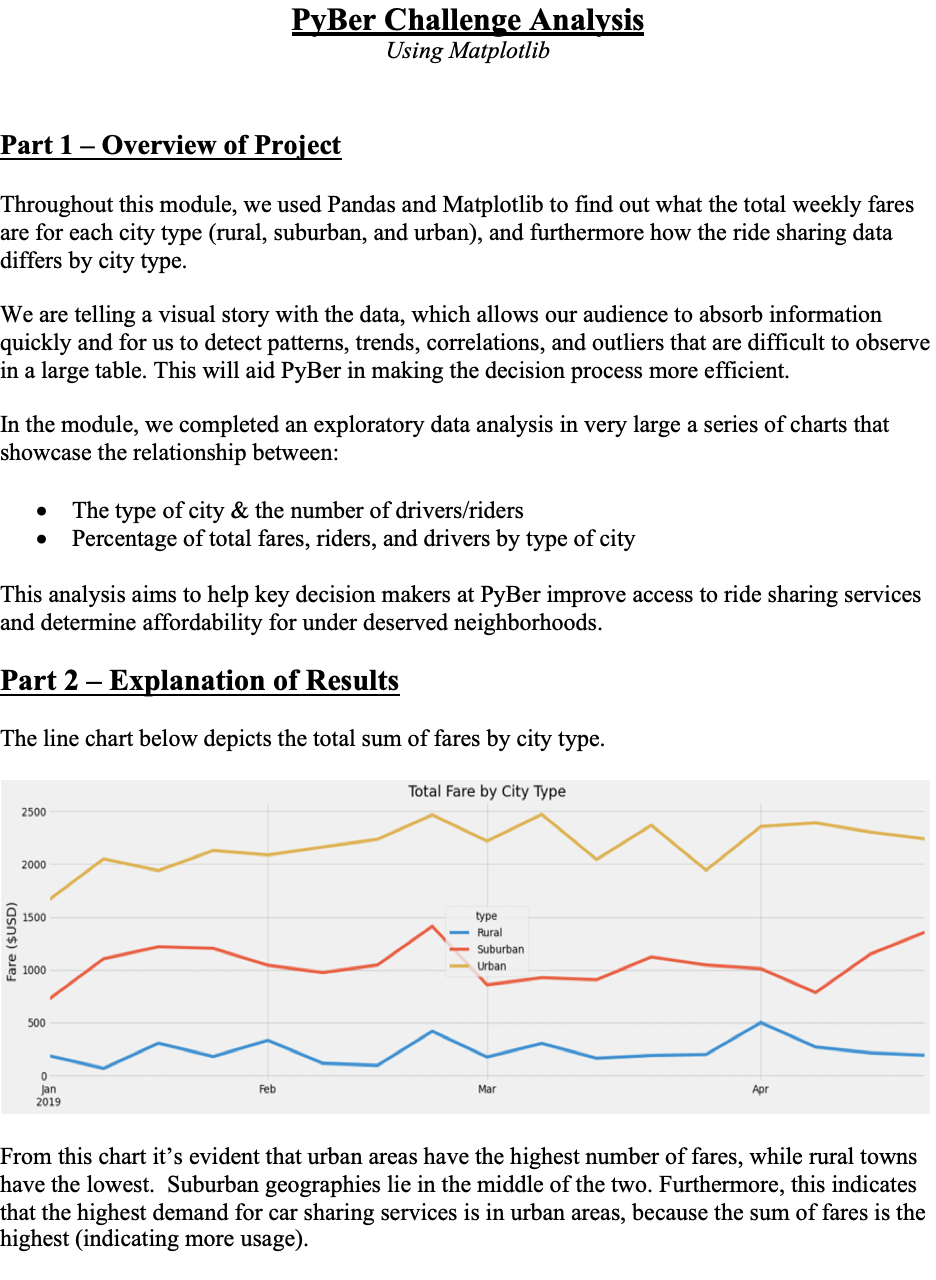 GitHub - SEliseT/PyBer_Analysis