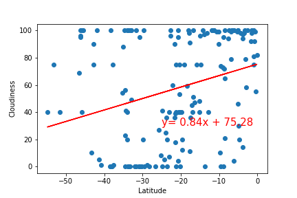 GitHub - molaitan/python-api-challenge: Homework 6 Python API