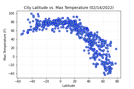 GitHub - molaitan/python-api-challenge: Homework 6 Python API