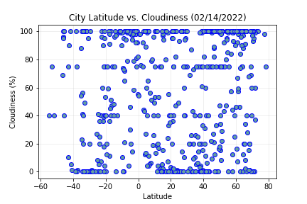 GitHub - molaitan/python-api-challenge: Homework 6 Python API