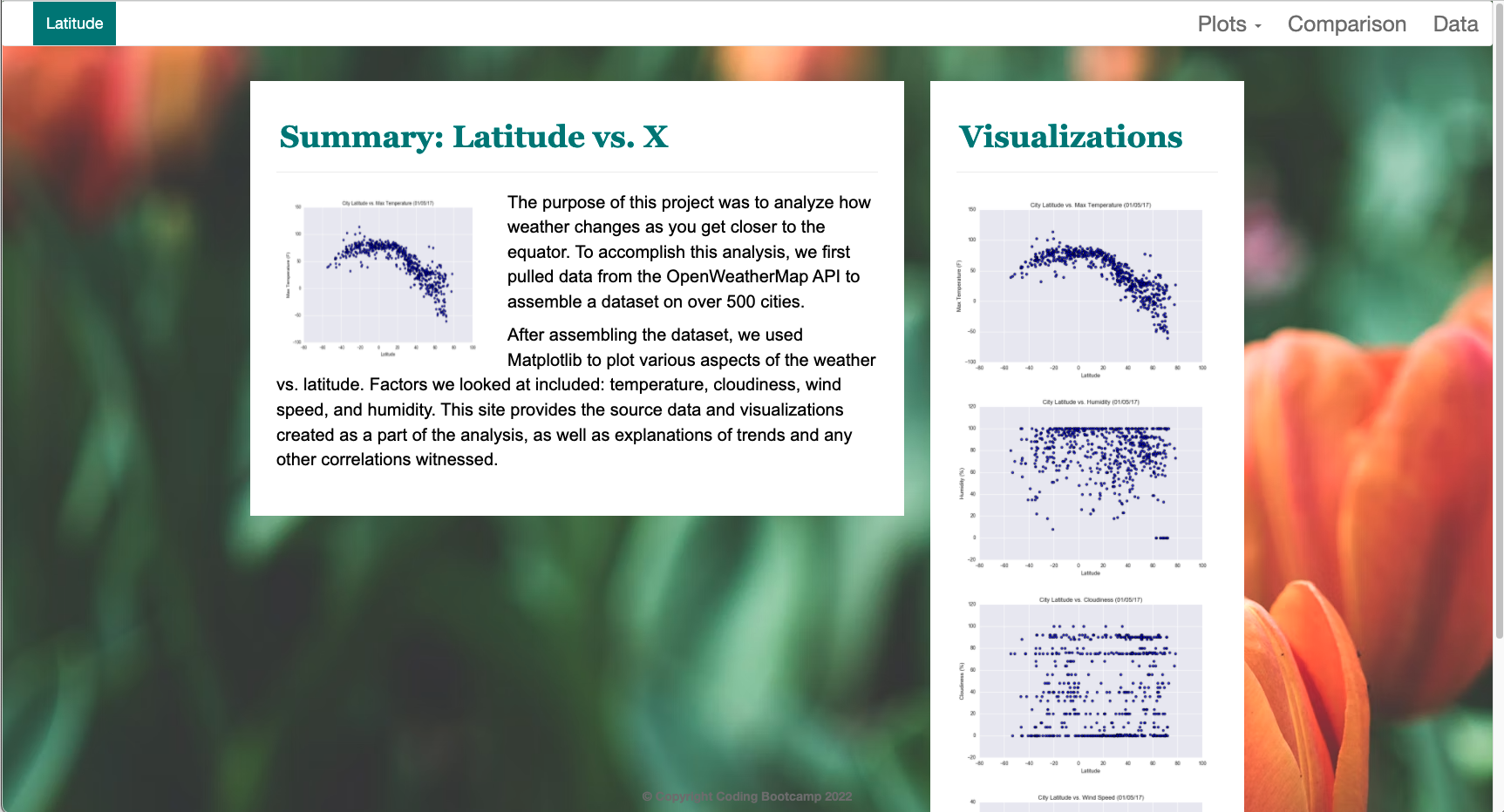 GitHub - molaitan/web-design-challenge: HW # 11 Web Design Homework -Web Visualization Dashboard ...