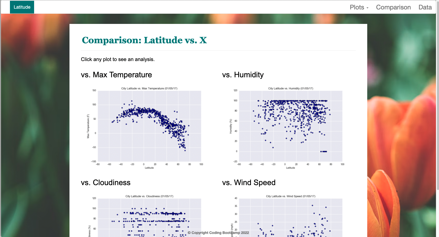 GitHub - molaitan/web-design-challenge: HW # 11 Web Design Homework -Web Visualization Dashboard ...