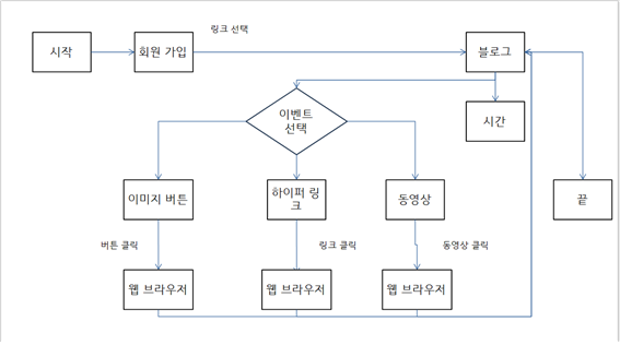 GitHub - choi-HyeongBin/Blog: HTML, CSS를 활용한 블로그 만들기