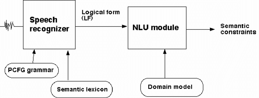 GitHub - AbhishekCS3459/Text-to-Voice-and-vice-versa-convertor-using-python: Hey I had made text ...