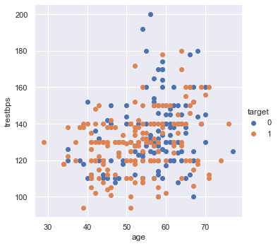 GitHub - amitkumarsingh1234/HEART-DISEASE-PREDICTOR-USING-PYTHON-: Hey ...