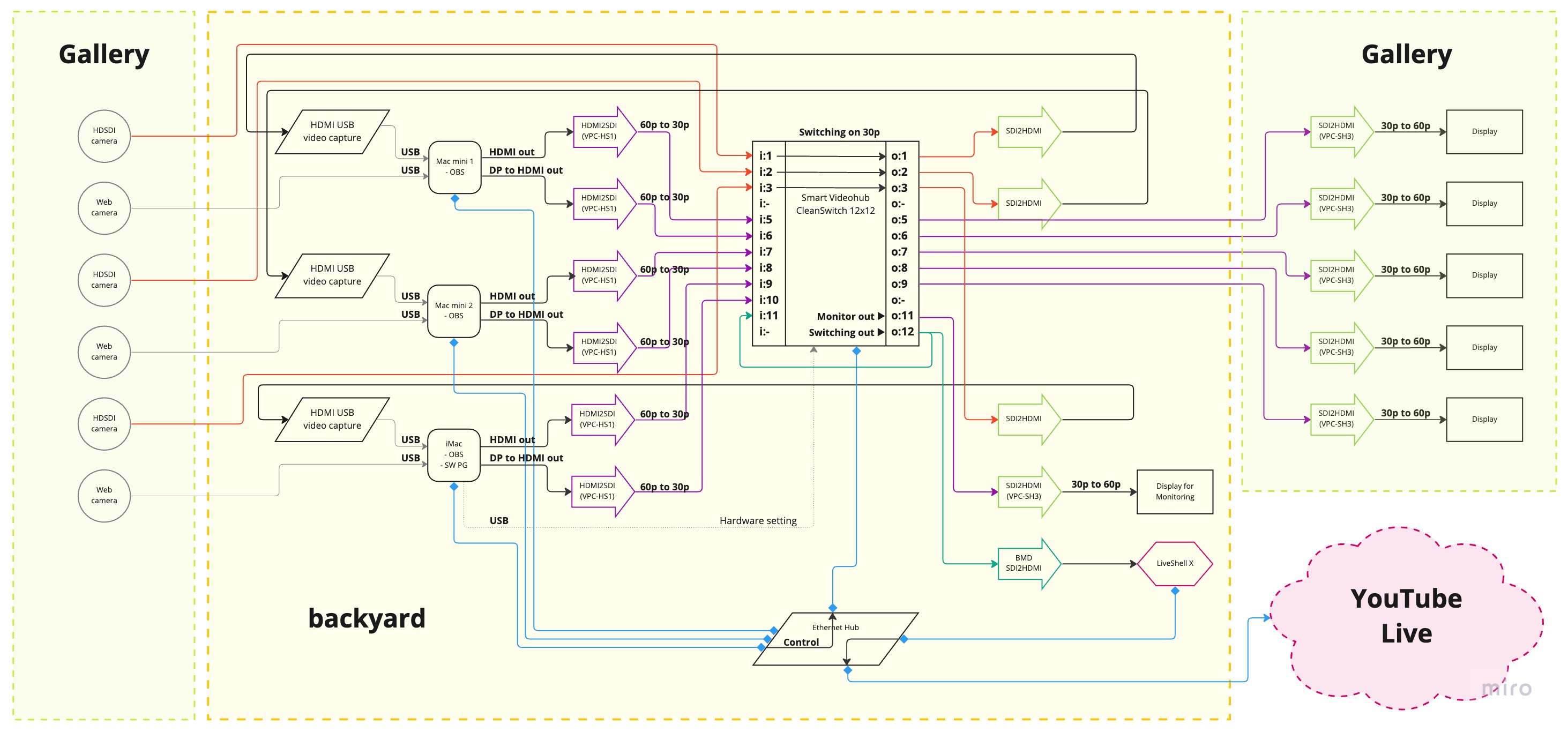 Screenshot · Issue 1 · Tomoya Ntticcvideohub Switcher · Github