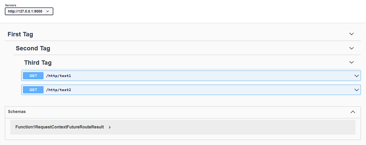 Support Hierarchical Tags · Issue #5969 · swagger-api/swagger-ui · GitHub