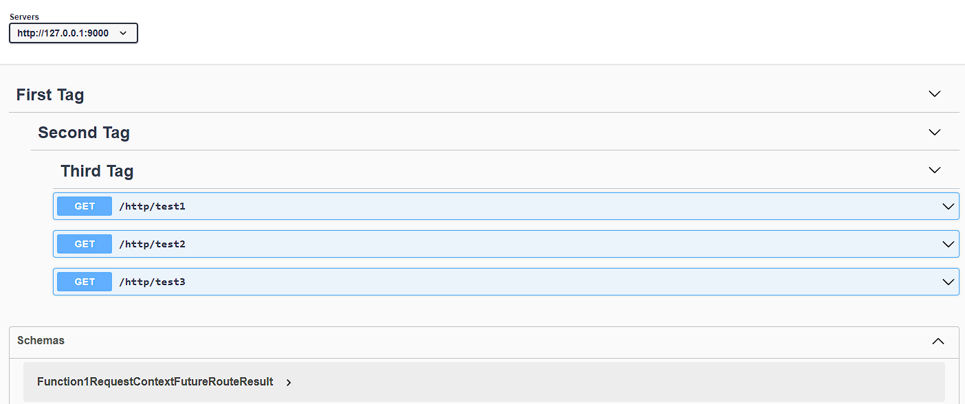 Support Hierarchical Tags · Issue #5969 · swagger-api/swagger-ui · GitHub