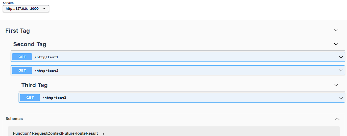 Support Hierarchical Tags · Issue #5969 · swagger-api/swagger-ui · GitHub
