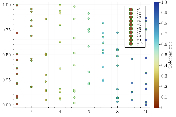 GR Backend: Colorbar title text inside ticks · Issue #273 · JuliaPlots/PlotDocs.jl · GitHub