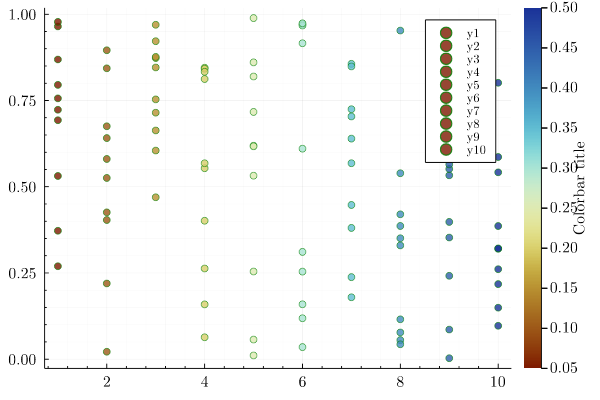 GR Backend: Colorbar title text inside ticks · Issue #273 · JuliaPlots/PlotDocs.jl · GitHub
