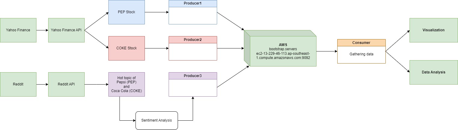 GitHub - scorepia/DataStreaming_Project
