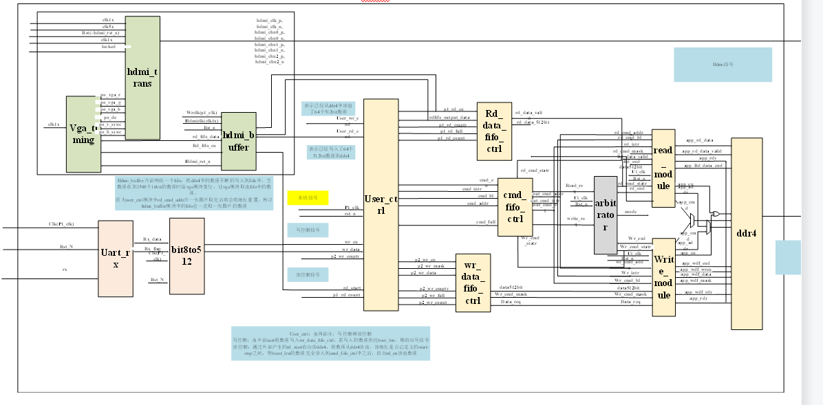 GitHub - jiangaihui75/-ZCU104-PL-DDR4-HDMI-
