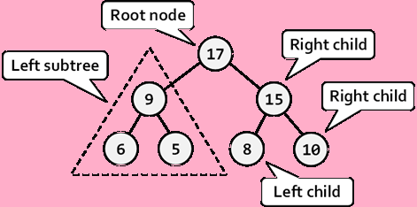 GitHub - atippooma/BinaryTree
