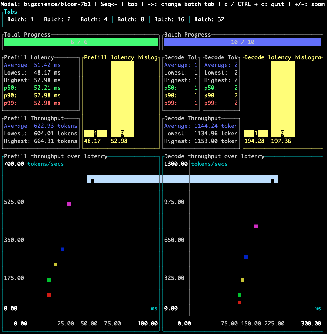 How To Make Sure The Local Tgi Server S Performance Is Ok · Issue 720 · Huggingface Text