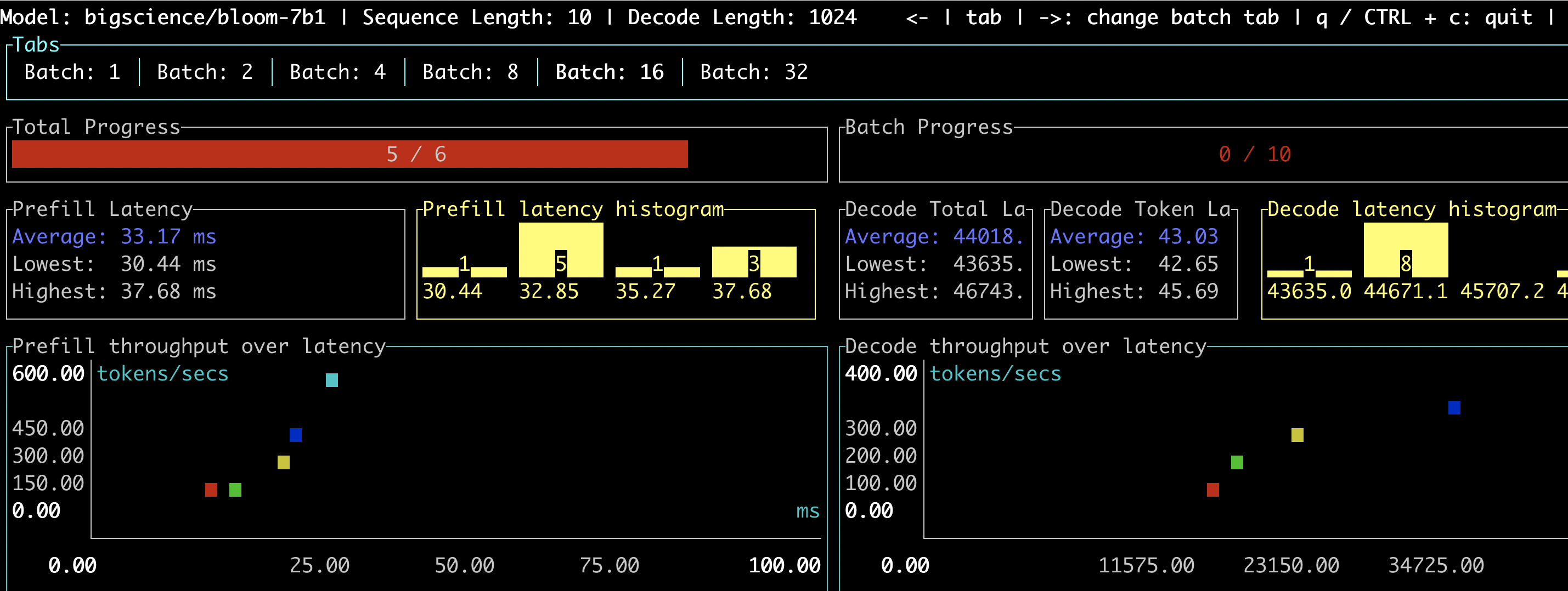 How to make sure the local tgi server's performance is ok · Issue #720 · huggingface/text ...