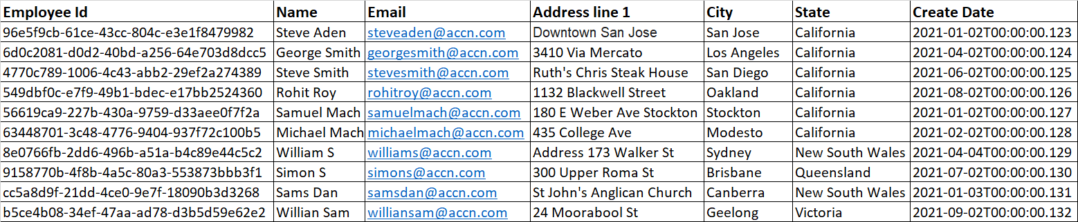 GitHub - Abhilash-Sathyan/main