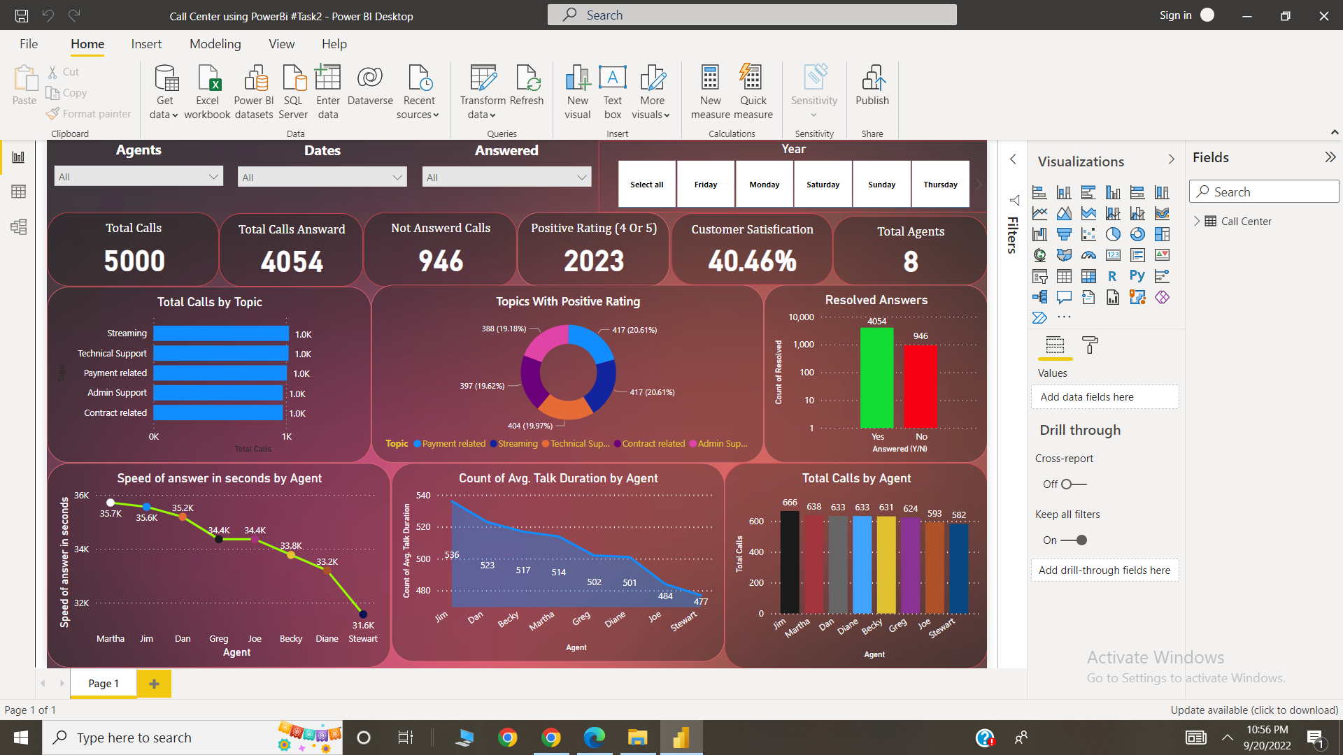 GitHub - PATIL-AMIT-UMAKANT/Call-Center-Task-PWC-Using-PowerBi