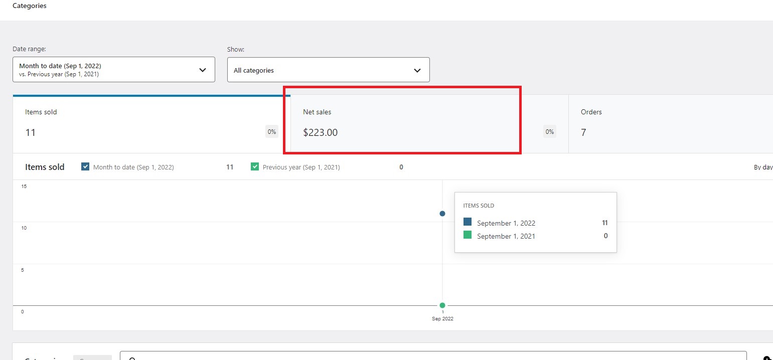 Inconsistent behavior of Net Sales in Analytics · Issue #32837 · woocommerce/woocommerce · GitHub