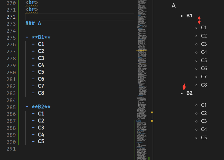 Extra space not very UI friendly when previewing unordered list · Issue #1122 · yzhang-gh/vscode ...