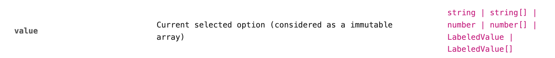 Select: selected value is not updated when options are updated · Issue ...