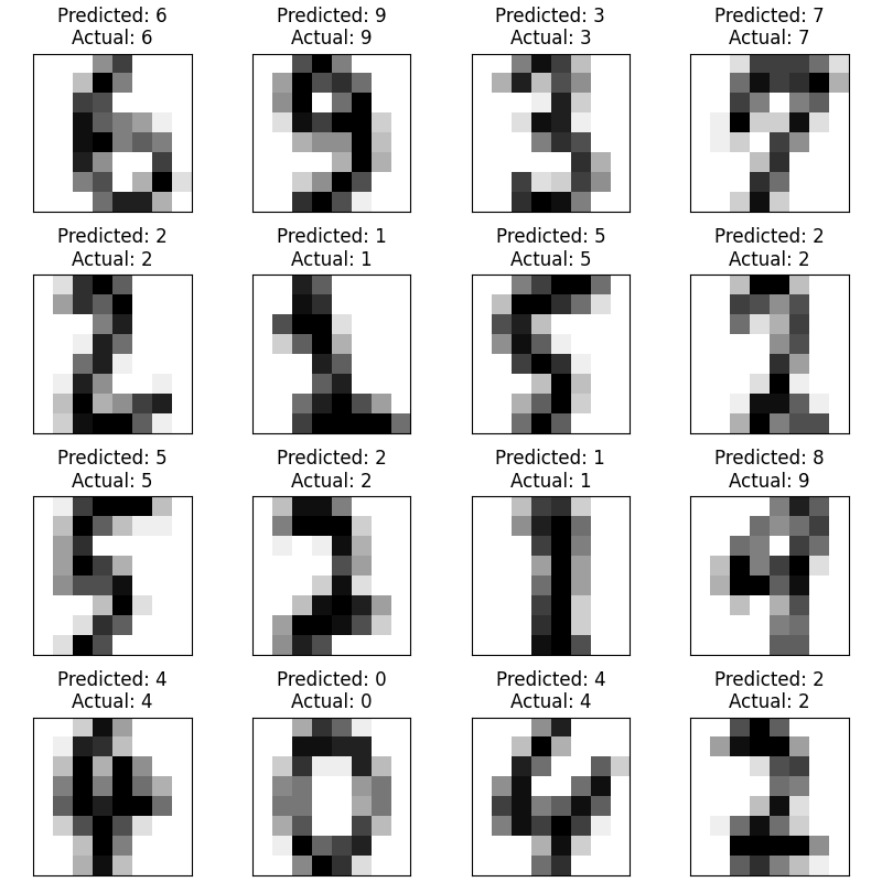 Github Thomashughesuoh Neural Network Digit Classifier The Neural Network Digit Classifier